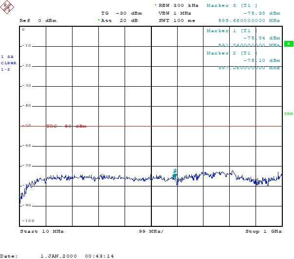 Philips OM345 Substitute for the MI2955